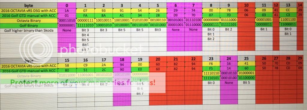 Auto Hold function on MQB platform | Ross-Tech Forums